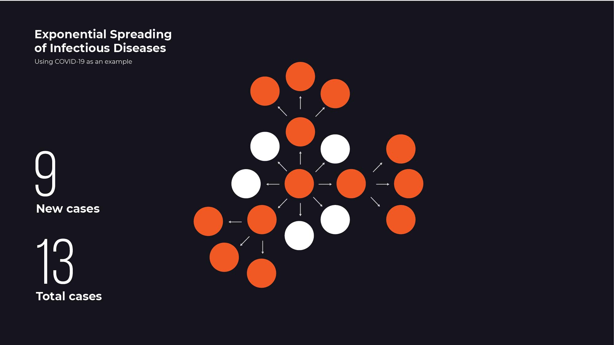 What Does Exponential Spread Of A Virus Look Like what-does-exponential-spread-of-a-virus-look-like